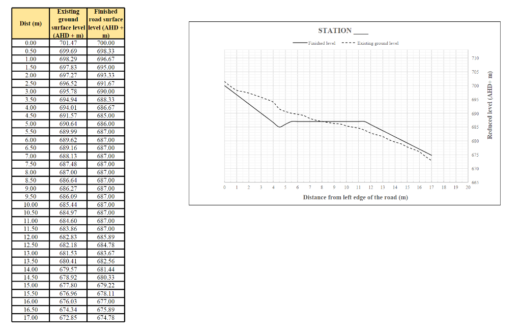 Solved 4. Plot of sections Briefly discuss about the | Chegg.com
