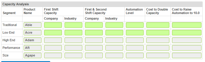 Solved Capacity Analysis Being able to analyze plant | Chegg.com
