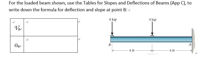Solved For the loaded beam shown, use the Tables for Slopes | Chegg.com