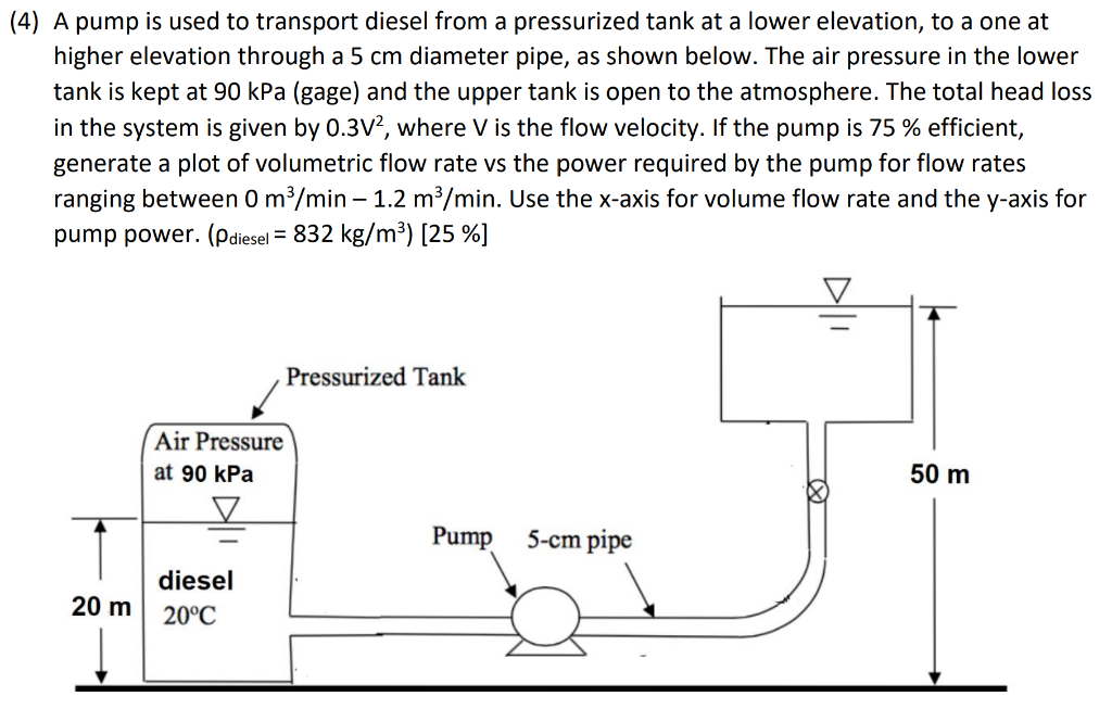 Solved (4) A pump is used to transport diesel from a | Chegg.com