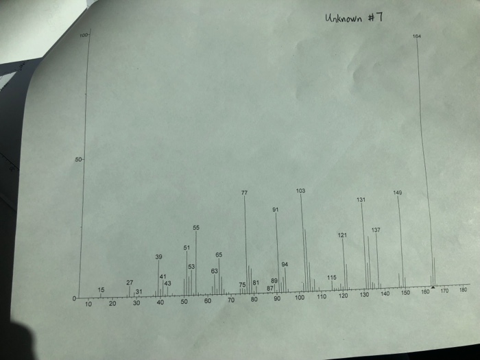 Solved Can you label the peaks and draw the structures? The | Chegg.com