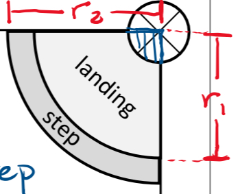 Solved A building has revolving doors at a right-angled | Chegg.com