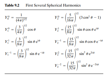 Solved The first few spherical harmonics are (see Table 9.2 | Chegg.com
