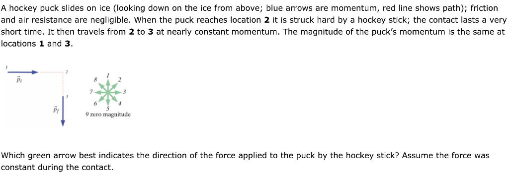 Solved A hockey puck slides on ice (looking down on the ice | Chegg.com