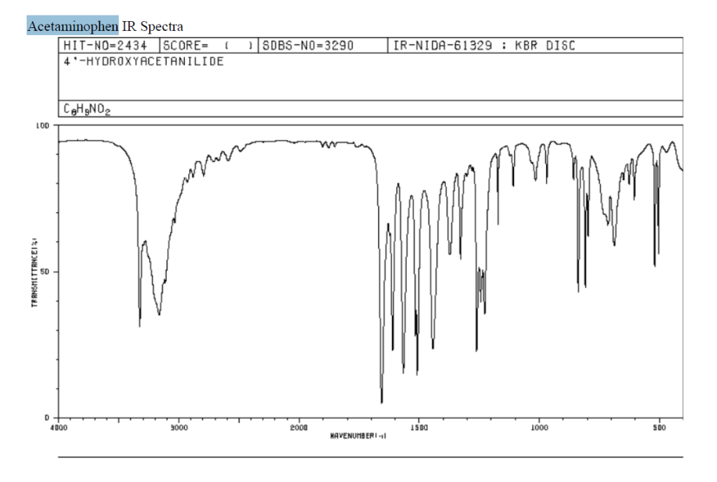 Aspirin IR Spectra HIT-NO-1022 | Chegg.com Aspirin IR Spectra HIT-NO-1022 | Chegg.com