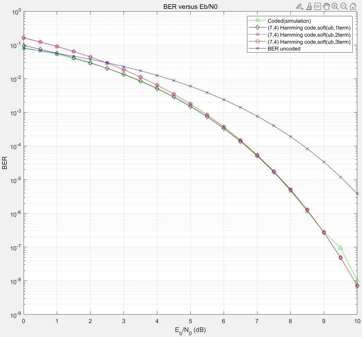 This is Matlab project consists of plotting the | Chegg.com