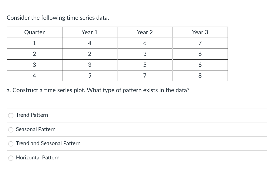 Solved b. Create the following dummy variables: Qtr1 = 1 | Chegg.com