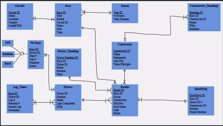 Solved Convert the ER model into a relational model and | Chegg.com