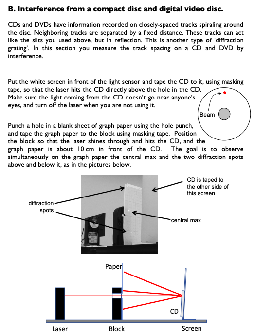 B. Interference from a compact disc and digital video | Chegg.com