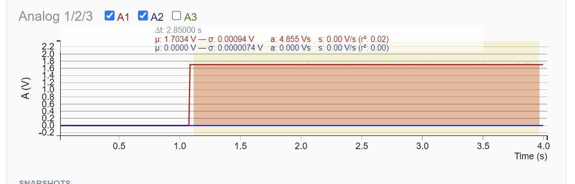 Solved A1 is connected at V1; A2 is connected at V2. At | Chegg.com