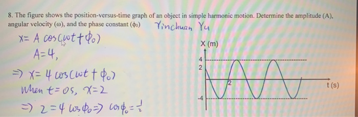Solved 8. The figure shows the position-versus-time graph of | Chegg.com