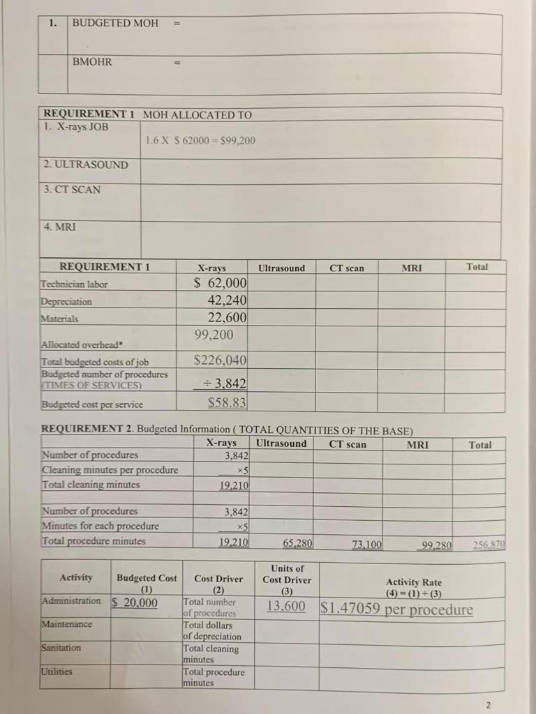 Solved Exercise 2 Department and activity-cost rates service | Chegg.com