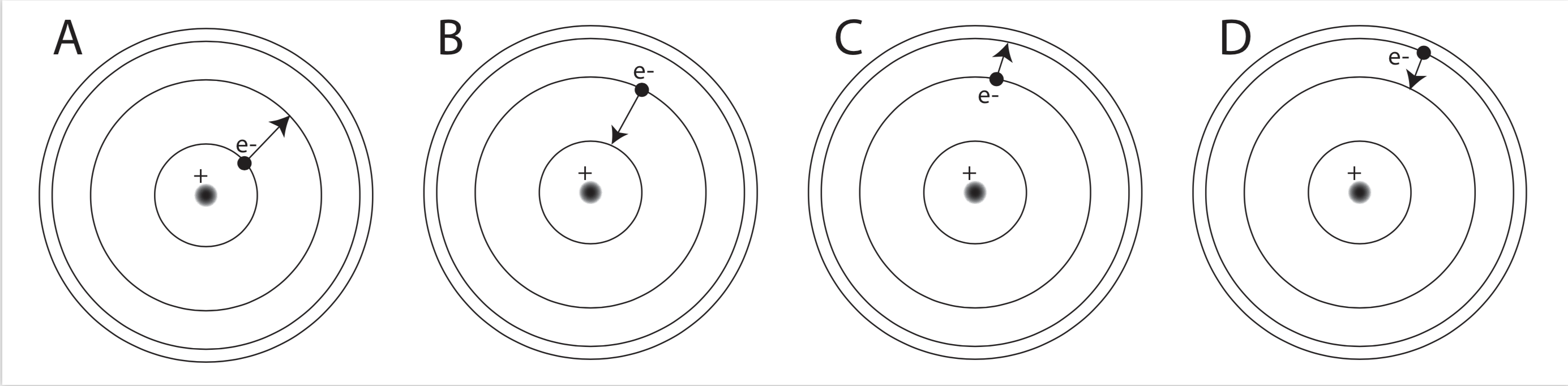 Solved The following diagrams show electrons in atoms | Chegg.com