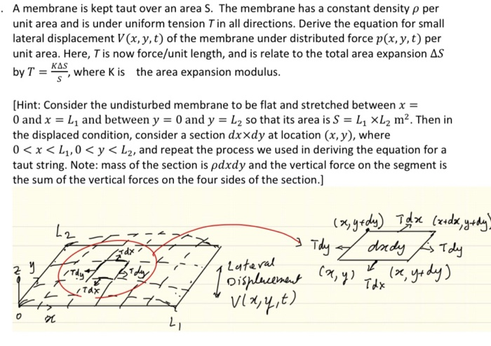 . A membrane is kept taut over an area S. The | Chegg.com