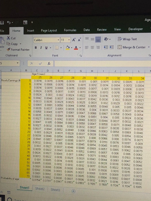 Solved the spreadsheet Age_Hourly Earnings, which contains | Chegg.com