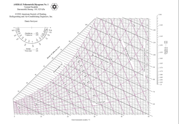 Solved Air enters an air heating system at a pressure of 1 | Chegg.com