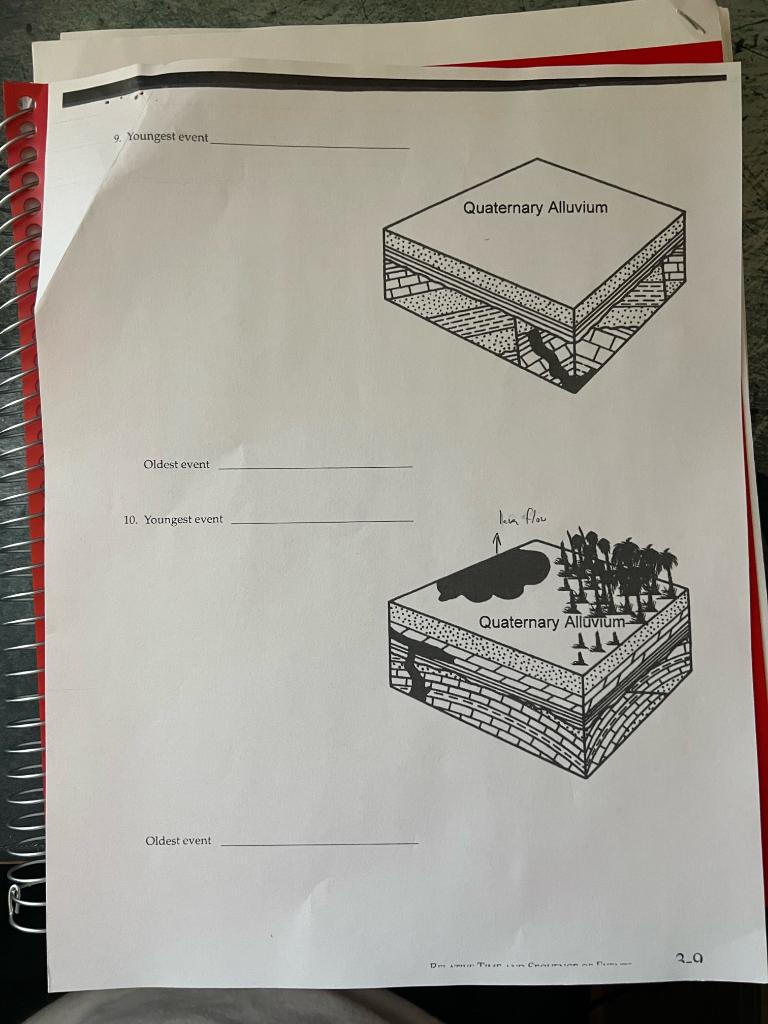 Solved Reconstruct the relative sequence of events recorded | Chegg.com