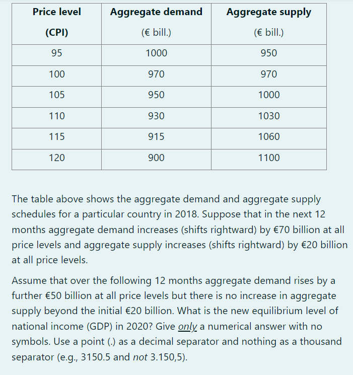 Solved The table above shows the aggregate demand and | Chegg.com
