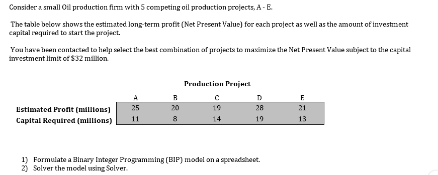 Solved Consider a small Oil production firm with 5 competing | Chegg.com