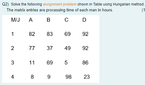 Solved Q2) Solve the following assignment problem shown in | Chegg.com
