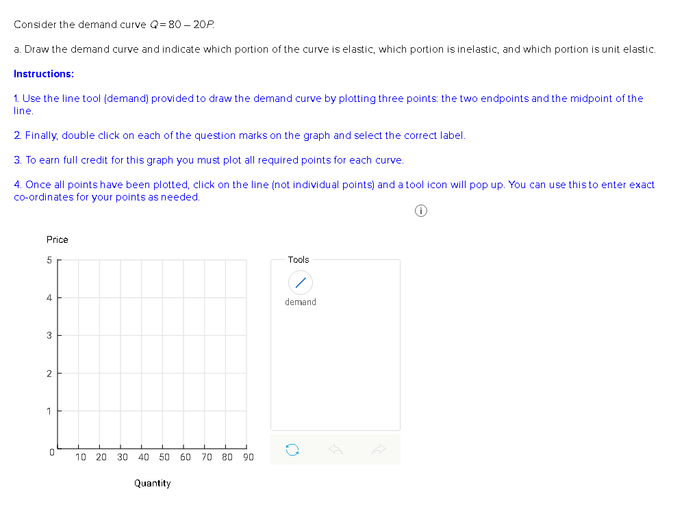 Solved Consider the demand curve Q=80−20P. a. Draw the | Chegg.com