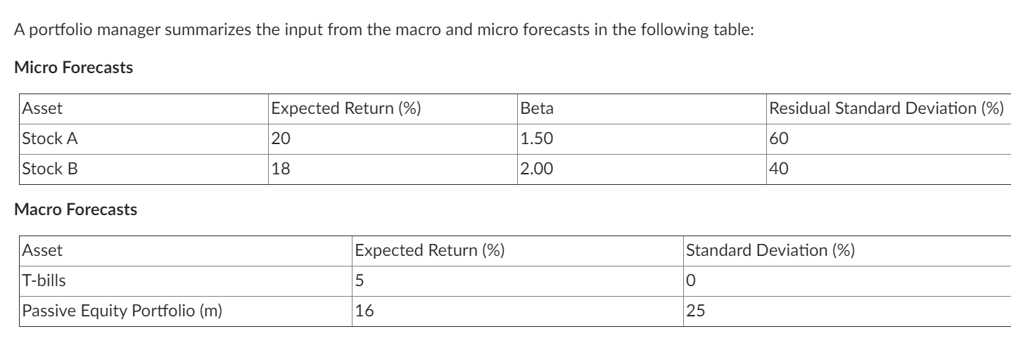 1.Calculate expected excess returns for stock | Chegg.com