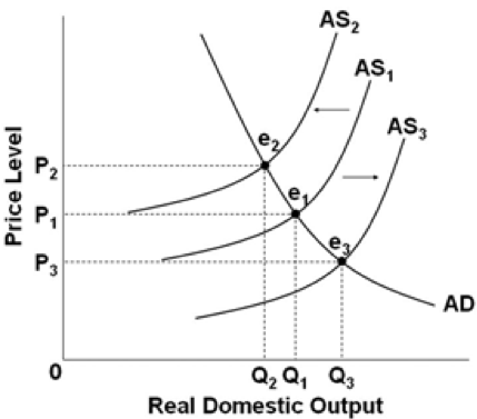 Solved Use the following graph to answer questions 1 through | Chegg.com