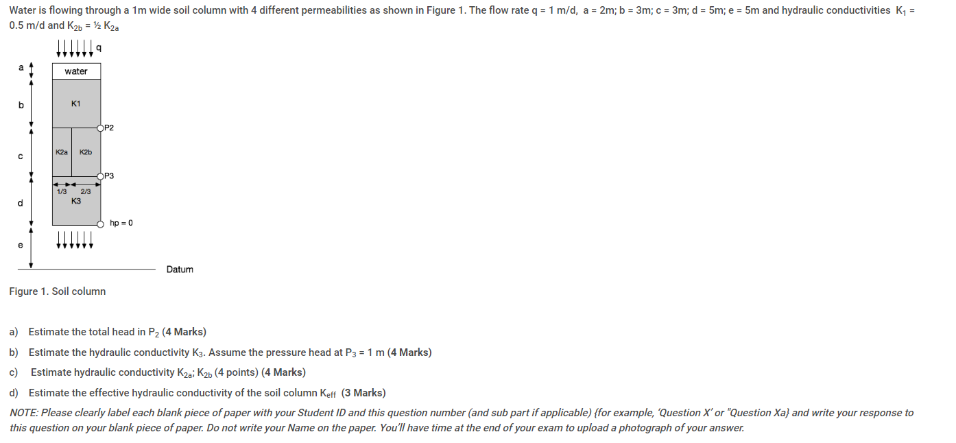 Solved Water is flowing through a 1m wide soil column with 4 | Chegg.com