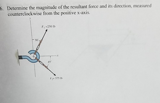 Solved Determine the magnitude of the resultant force and | Chegg.com