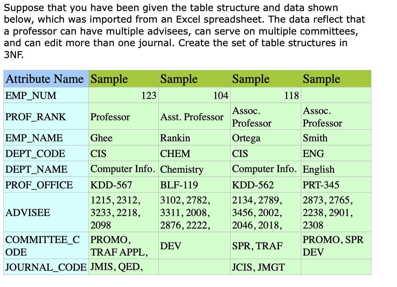 Solved Suppose that you have been given the table structure | Chegg.com