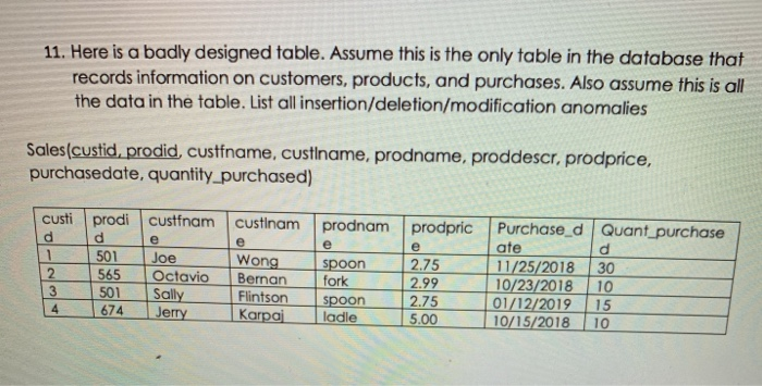 11. Here is a badly designed table. Assume this is | Chegg.com