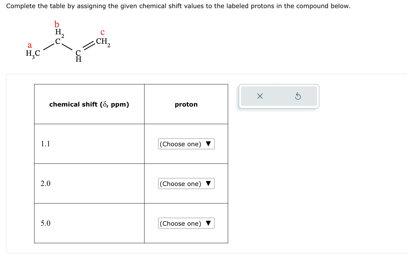 Solved Complete the table by assigning the given chemical | Chegg.com