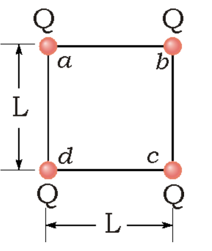 Solved Find the electric field at the center of a square | Chegg.com
