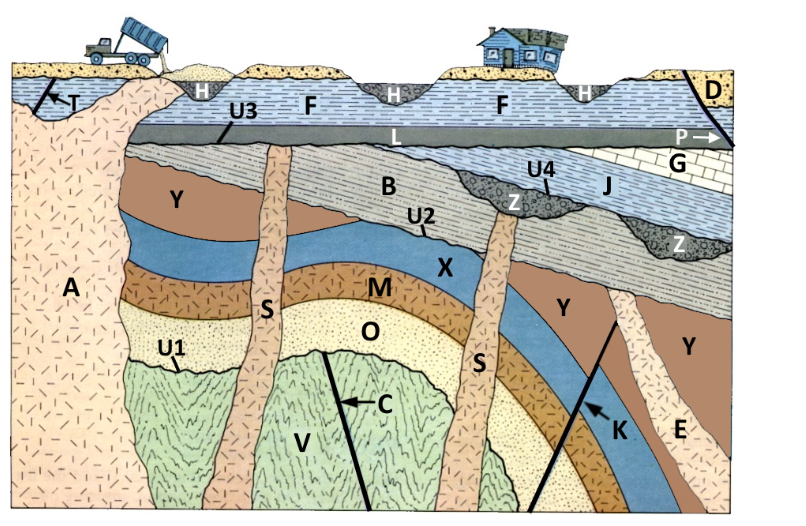(11 pts) Reconstruct the sequence of events and | Chegg.com