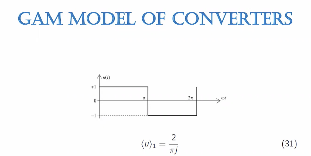 Solved GAM MODEL OF CONVERTERS u 1=πj2 | Chegg.com