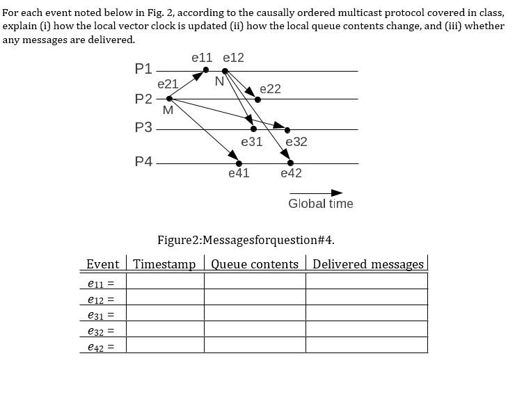 Solved For each event noted below in Fig. 2, according to | Chegg.com