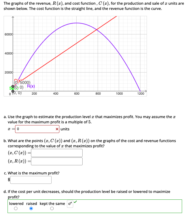 Solved The graphs of the revenue, R(x), and cost function, | Chegg.com