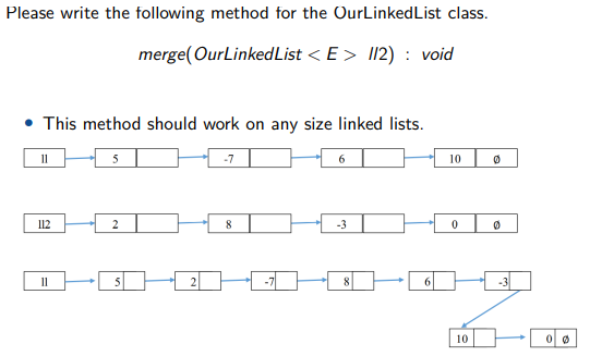 Solved Please write the following method for the | Chegg.com