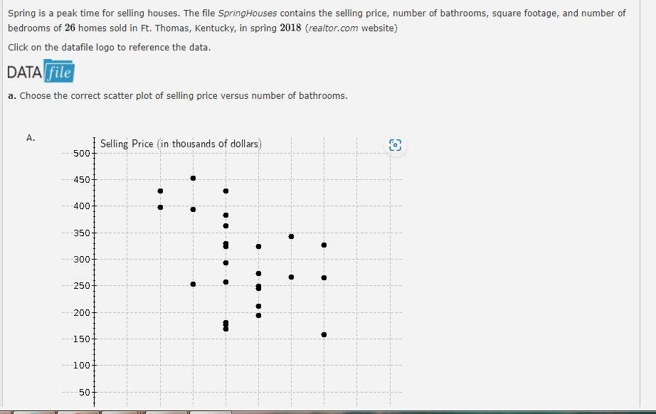 Solved Spring is a peak time for selling houses. The file | Chegg.com