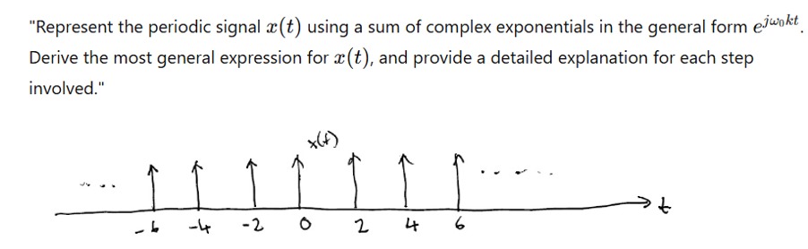 Solved by an EXPERT "Represent the periodic signal x(t) ﻿using a sum of | Chegg.com