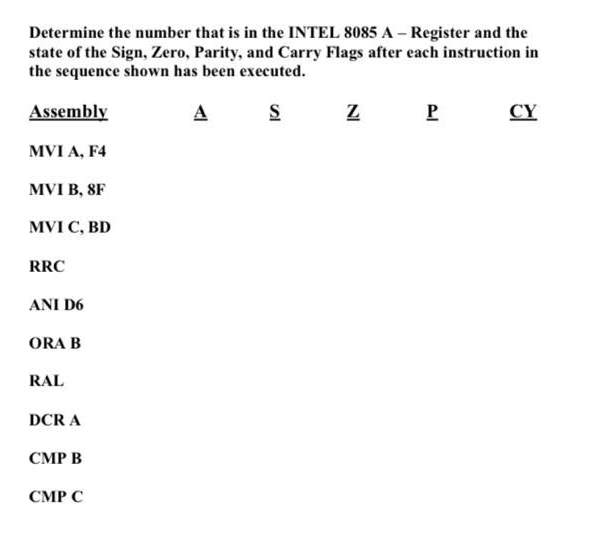 Solved Determine the number that is in the INTEL 8085 A - | Chegg.com
