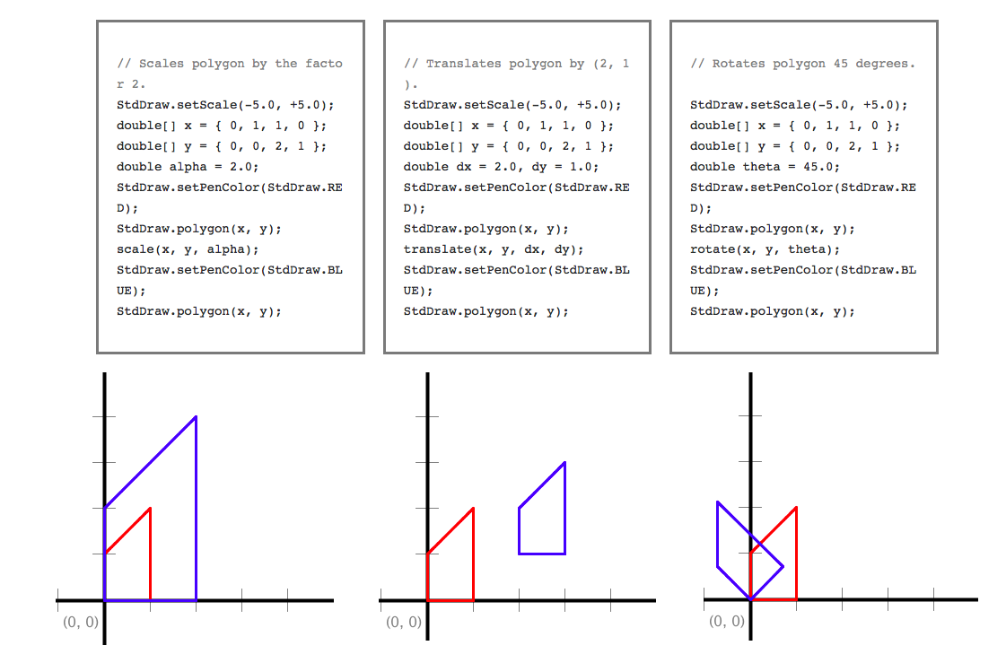 1. Polygon transform (25 points). Write a library of | Chegg.com