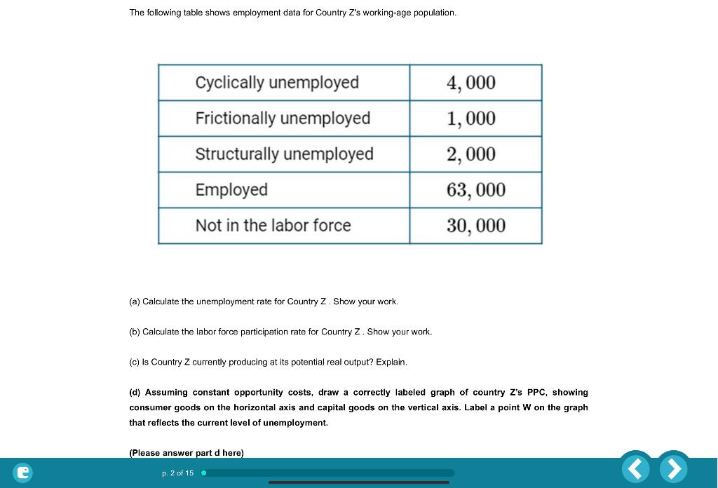 Solved The Following Table Shows Employment Data For Country Chegg