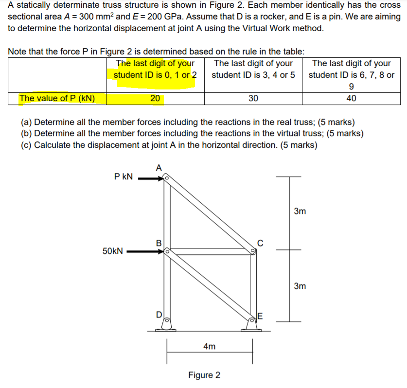 Solved A statically determinate truss structure is shown in | Chegg.com