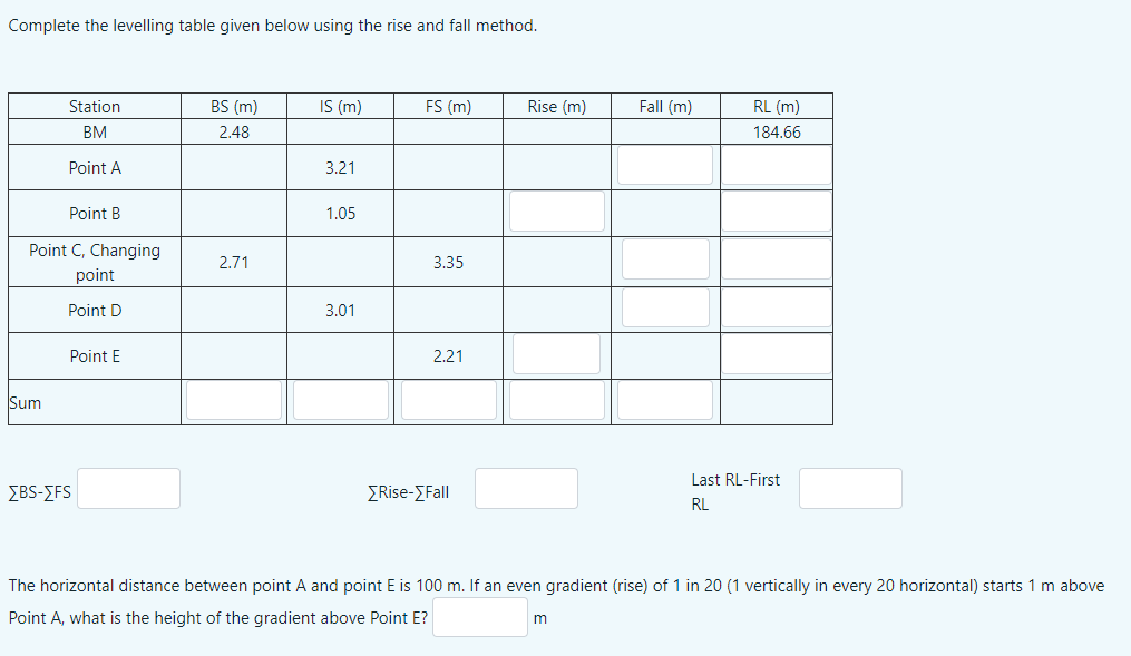 Solved Complete the levelling table given below using the | Chegg.com