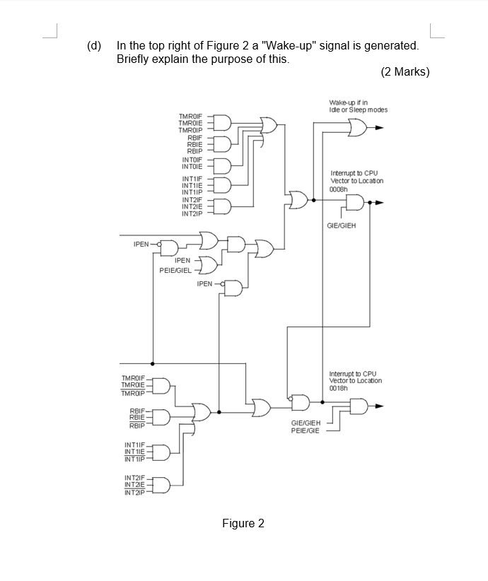 (d) In the top right of Figure 2 a "Wake-up" signal | Chegg.com