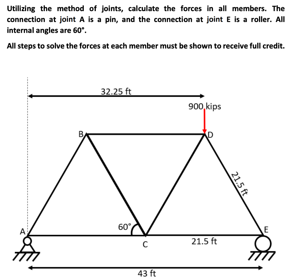 Solved Utilizing the method of joints, calculate the forces | Chegg.com