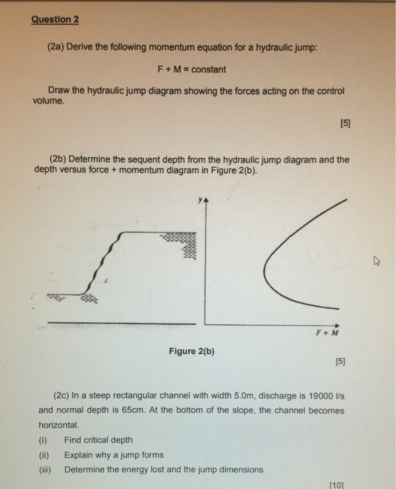 Solved Question 2 (2a) Derive the following momentum | Chegg.com