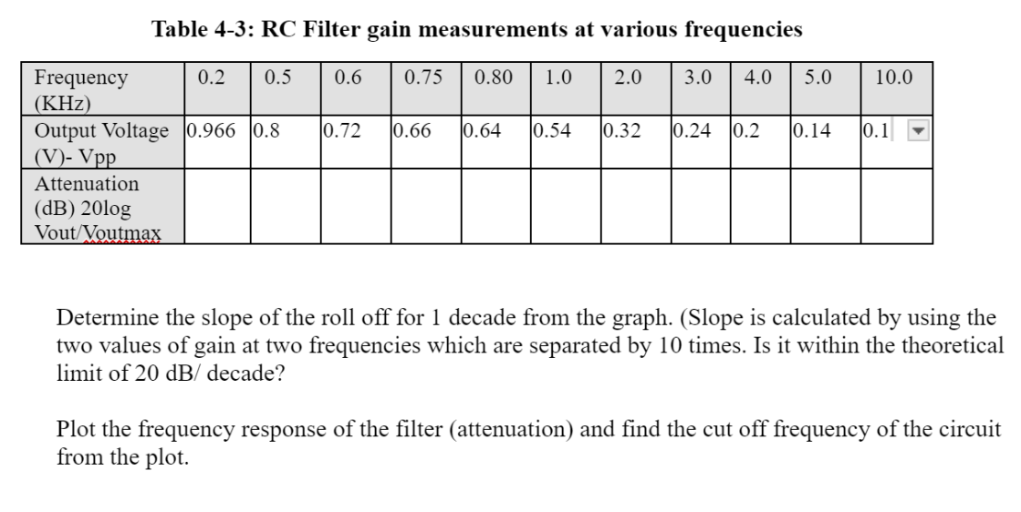 Solved Table 4-3: RC Filter gain measurements at various | Chegg.com