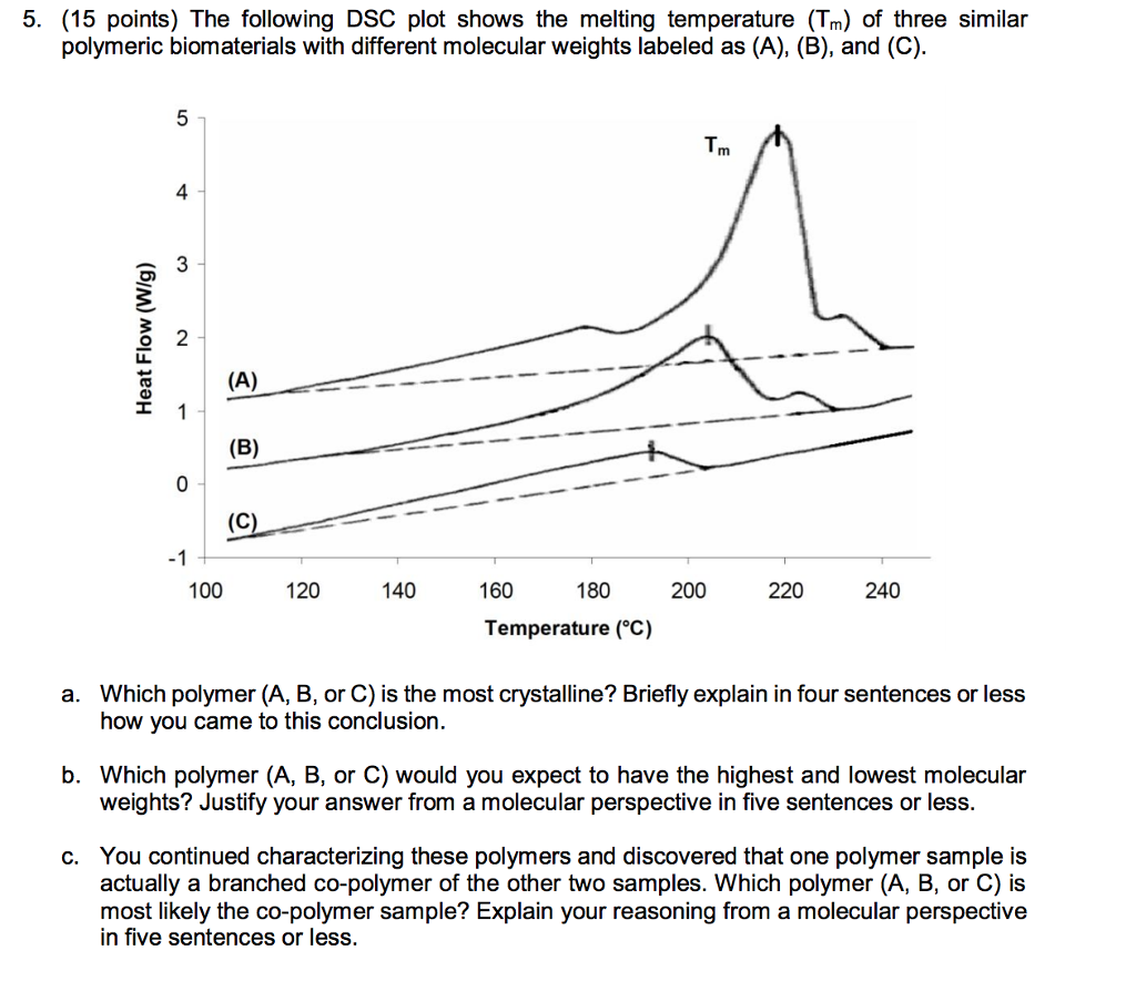 Solved 5. (15 points) The following DSC plot shows the | Chegg.com
